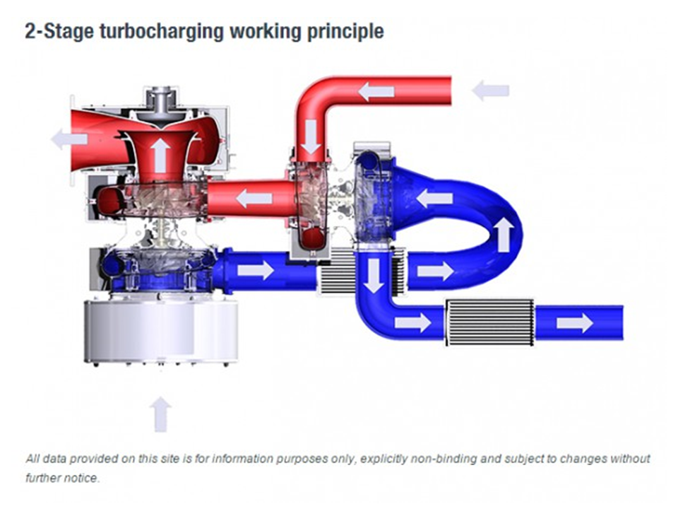 2 Stage Turbocharging – passes first test – Marine Vault