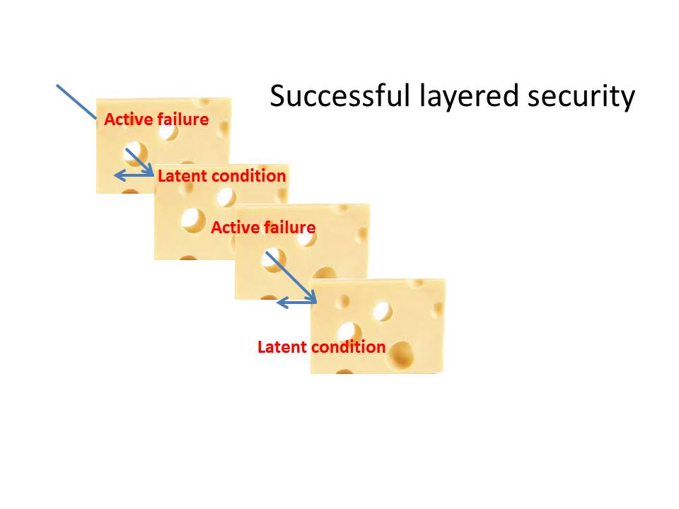 Human error on Ships: Fault analysis approach – Marine Vault